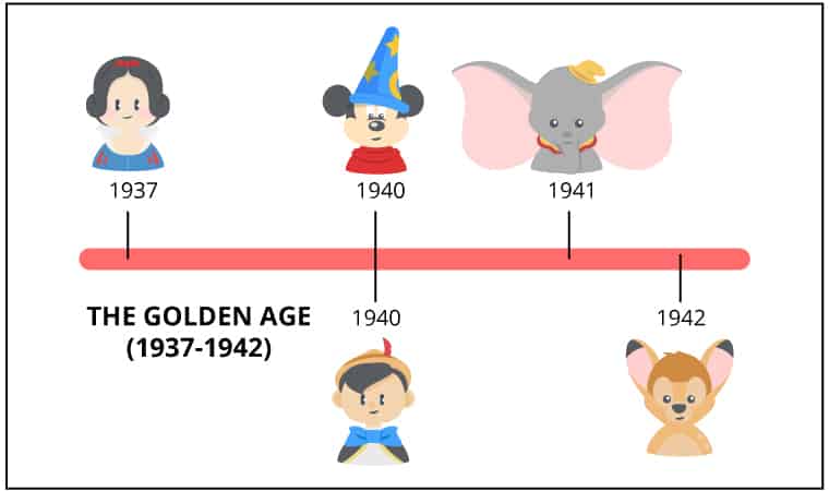 Decades of Disney Animation: Which Disney Classic is #1 in your state?